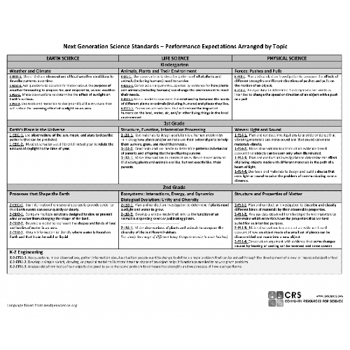 Science Standards Overview Community Resources For Science Science Standards Overview Community Resources For Science
